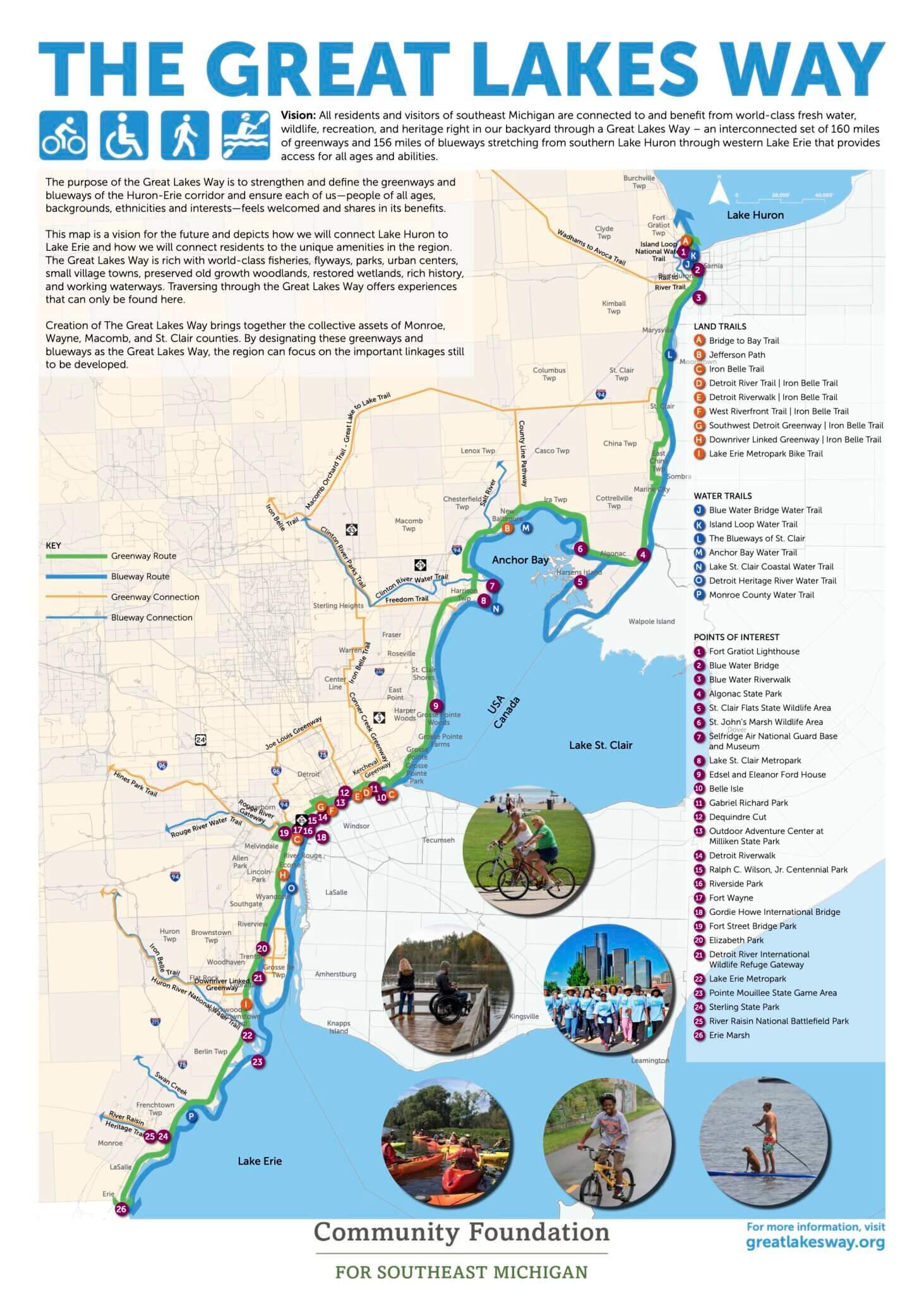 The Great Lakes Way | Urban Nature Atlas
